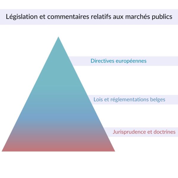 Des formations adaptées à votre niveau et à votre secteur Practical ...